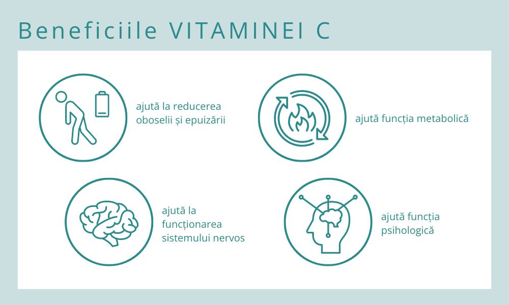 Zinc + Vitamina C (60 comprimate masticabile), Neutrient de la Botaniq ...