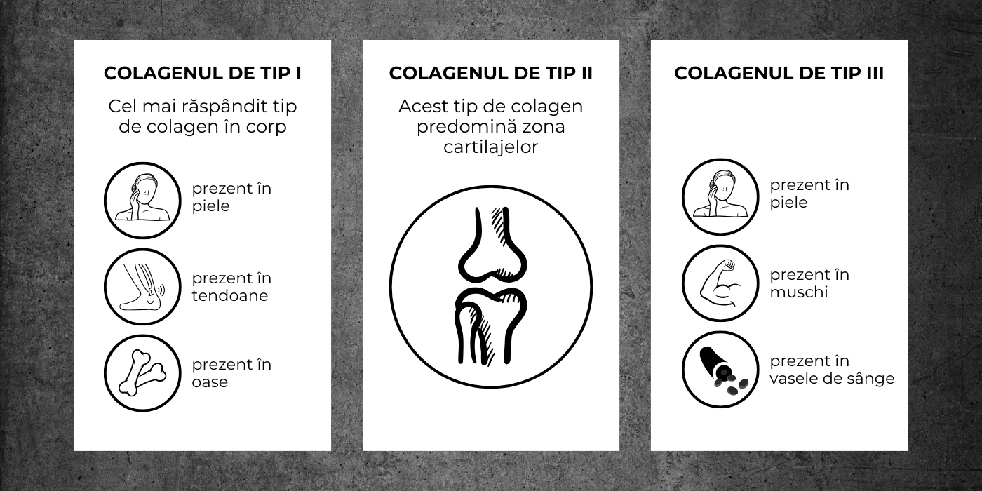 Totul despre colagen