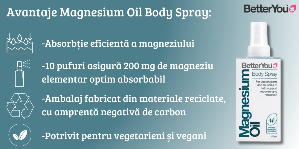 Magnesium Oil Body Spray (100 ml), BetterYou de la Botaniq.ro - Simte ...