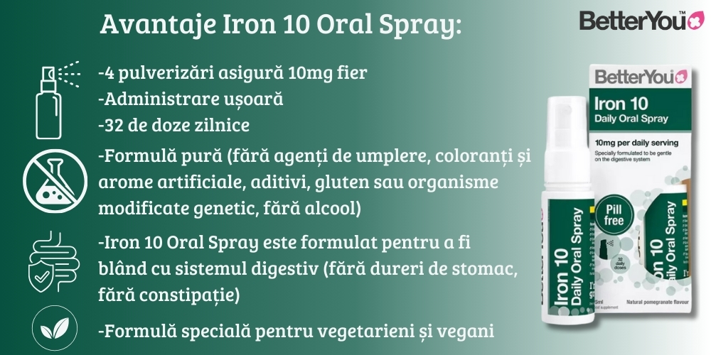Iron 10 Oral Spray (25 ml), BetterYou de la Botaniq.ro - Simte natura!