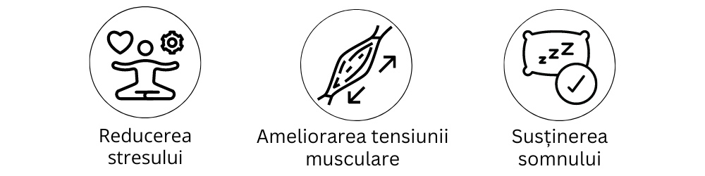 Magnesium Menopause Body Spray (100 ml), BetterYou de la Botaniq.ro ...