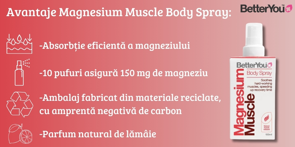 Magnesium Muscle Body Spray (100 ml), BetterYou de la Botaniq.ro ...