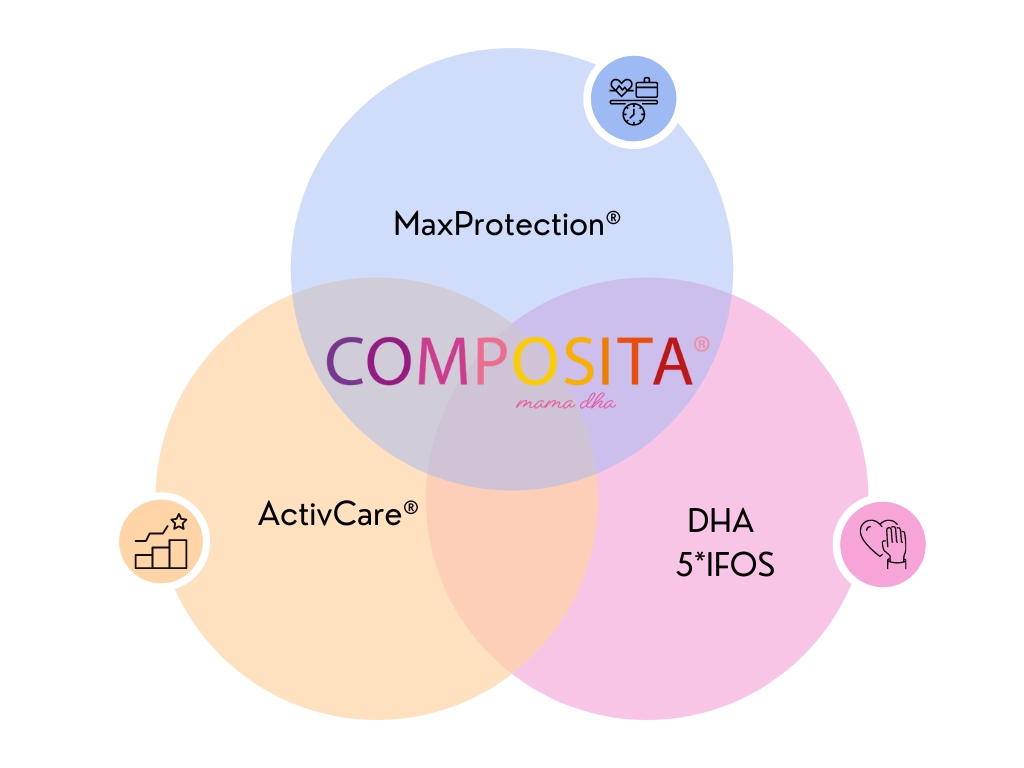 Composita Mama DHA (30+30 capsule), Establo de la Botaniq.ro - Simte ...