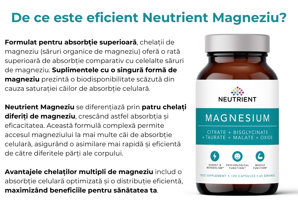 Magneziu - Formula cu 4 chelați (120 capsule), Neutrient de la Botaniq ...
