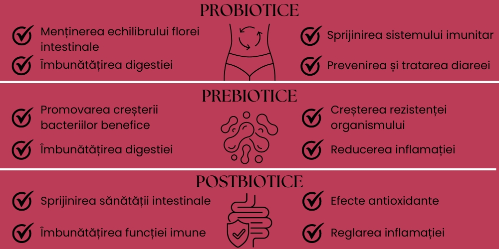 Dr.Ohhira® Deluxe probiotice fermentate 5 ani cu OM-X®, 30 capsule de ...